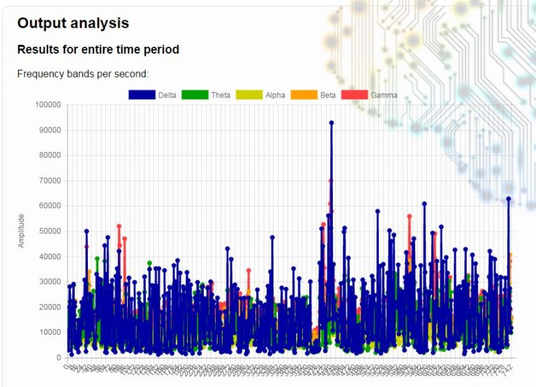 Brainwave Analyzer – Help – brainwaves.io