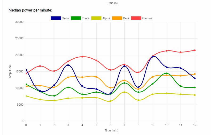 Brainwave Analyzer – Help – brainwaves.io