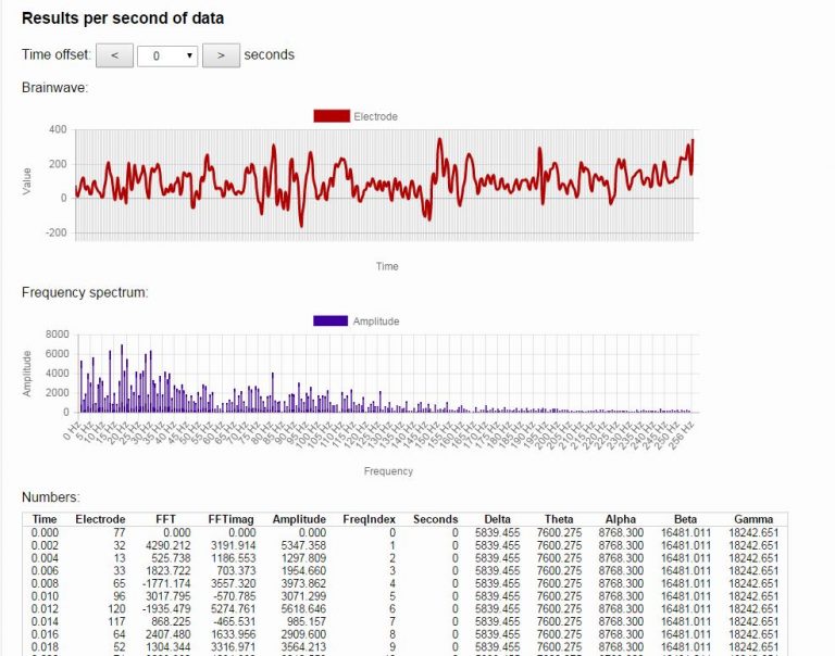 Brainwave Analyzer – Help – brainwaves.io