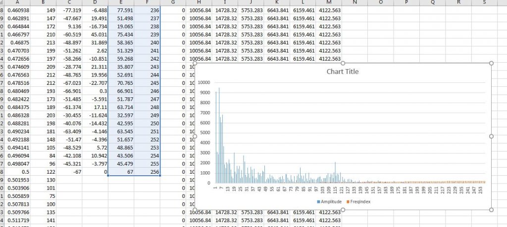How to Calculate Frequencies and Amplitudes – brainwaves.io