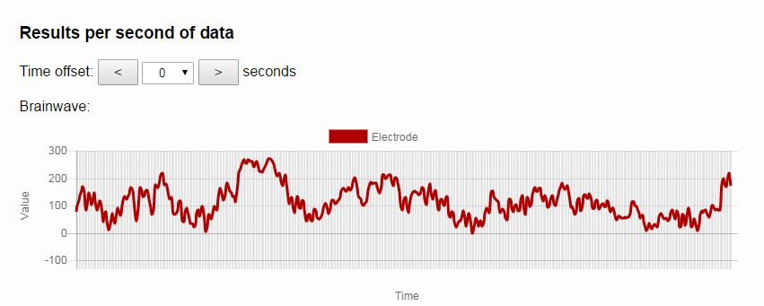 How to Calculate Frequencies and Amplitudes – brainwaves.io