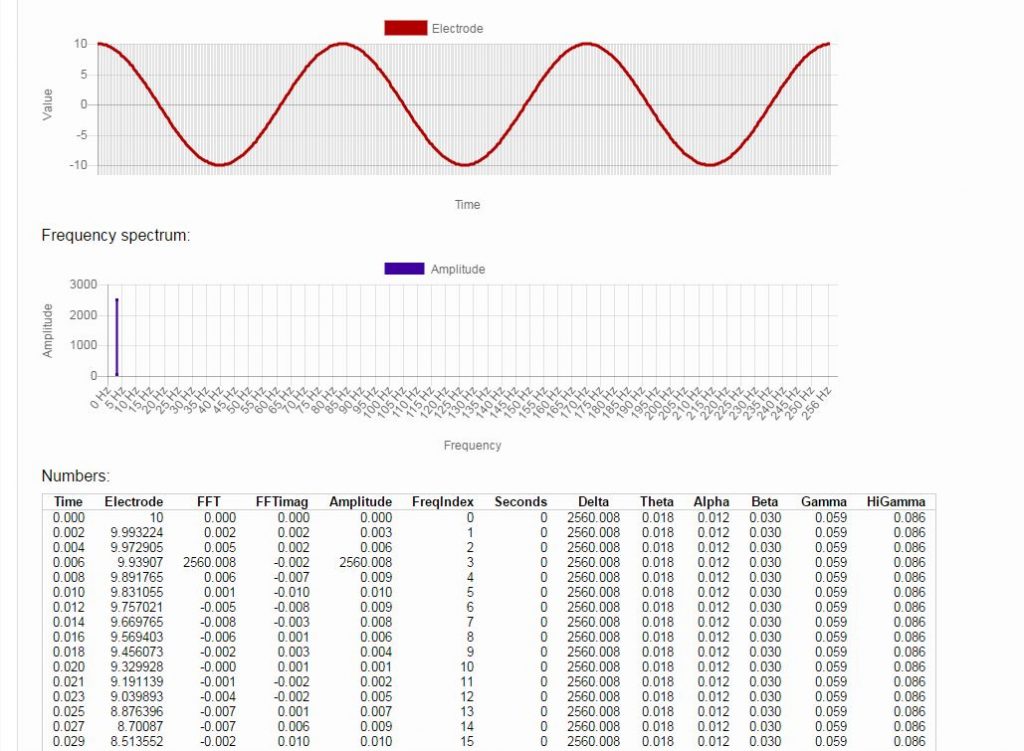 How to Calculate Frequencies and Amplitudes – brainwaves.io