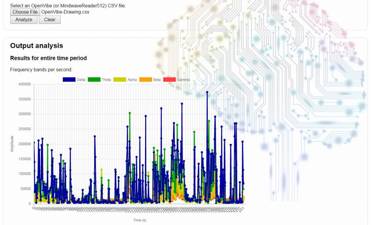 brainwaves.io – Brainwave Analysis
