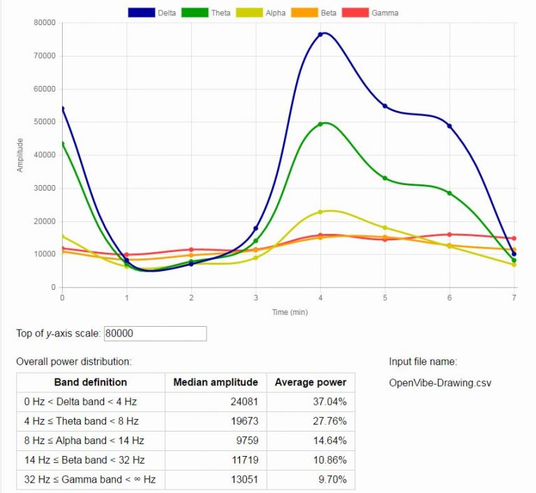 brainwaves.io – Brainwave Analysis
