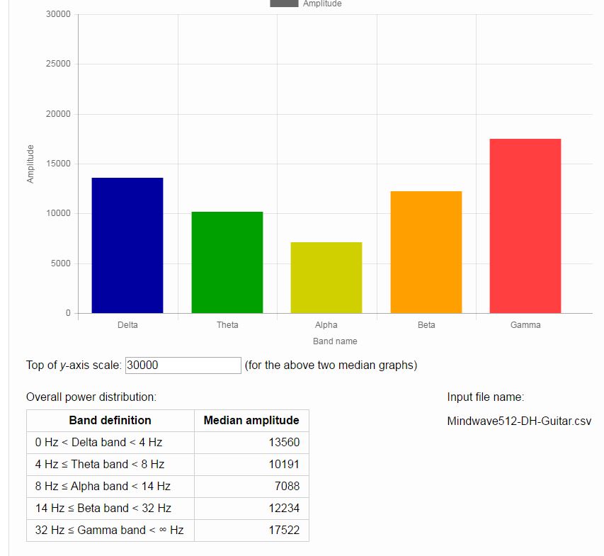 Brainwave Analyzer – Help – brainwaves.io