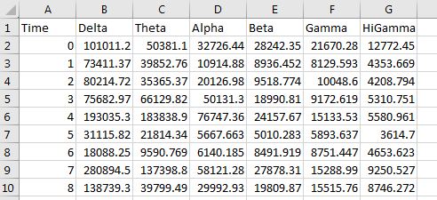 How to Calculate EEG Bands – brainwaves.io