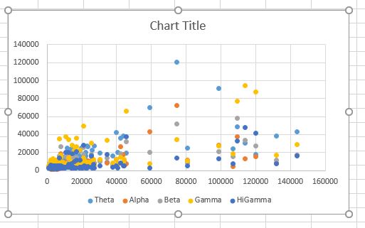 How to Calculate EEG Bands – brainwaves.io